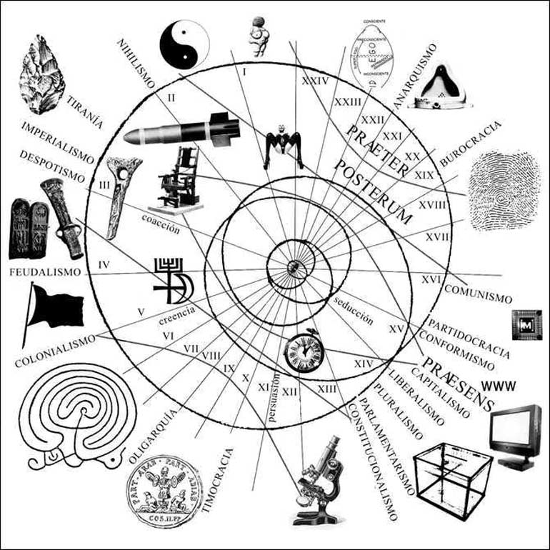 Gnomon (Hegemonic Style) | Exhibition | MACBA Museum of Contemporary ...